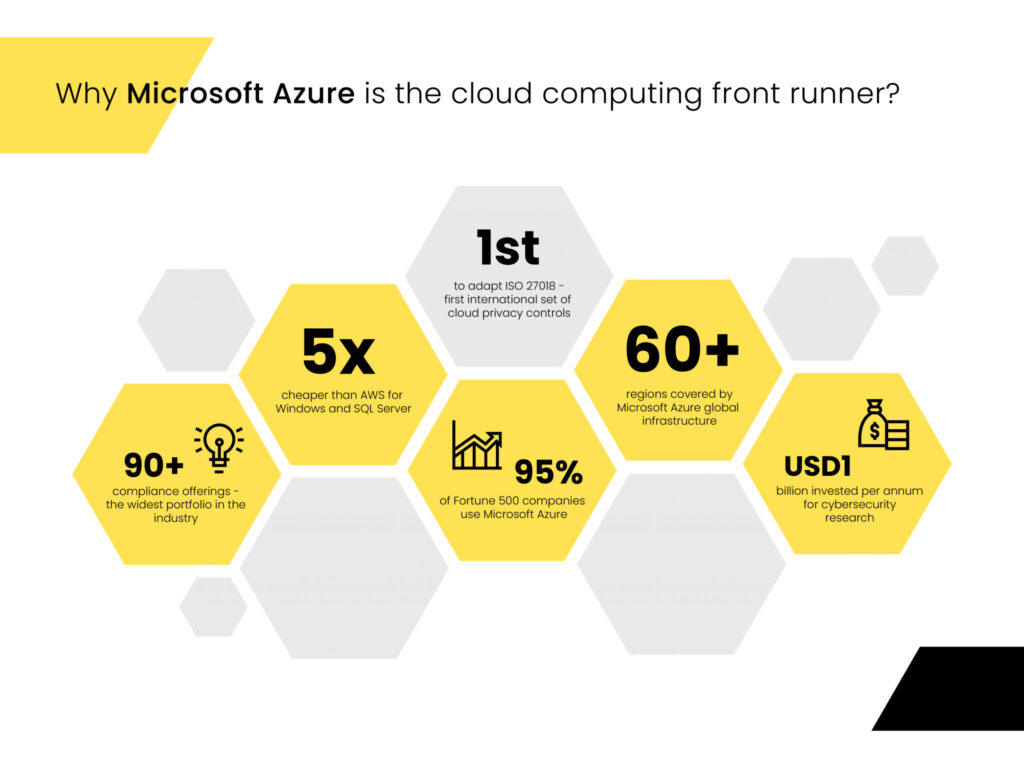 What Is Microsoft Azure and Why Training Matters? - IT Training and ...