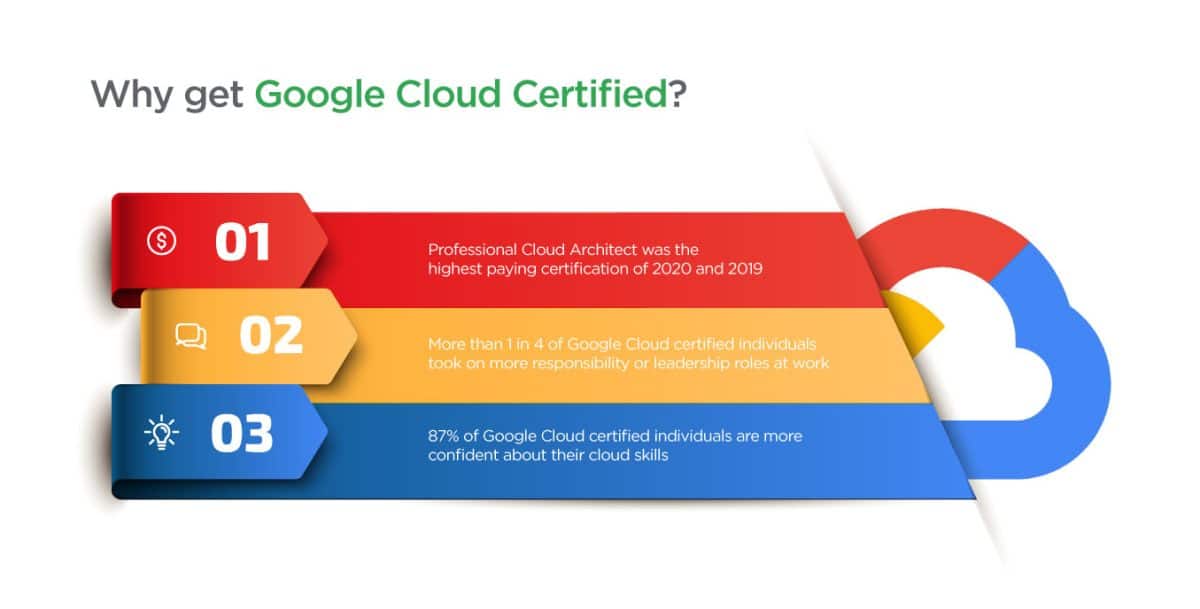 Google Cloud - Your comprehensive list of Google Cloud training and ...