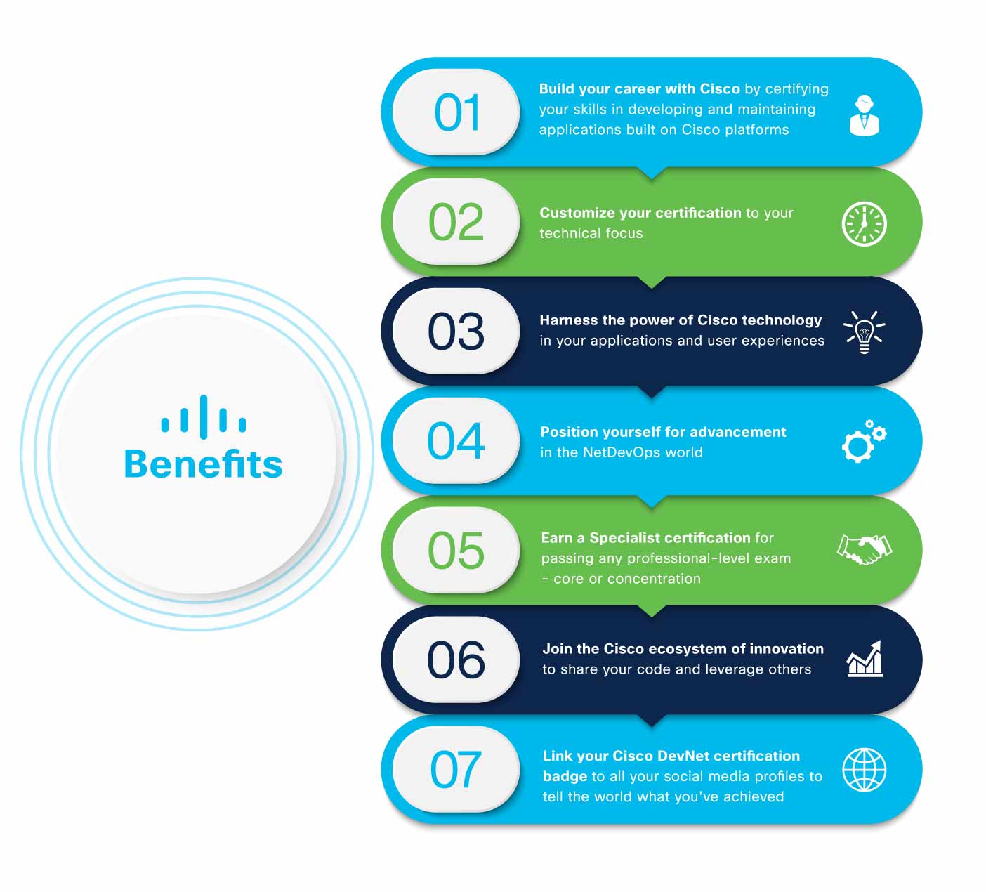 Your Guide To Cisco Certified Devnet Professional Certification And Training It Training And