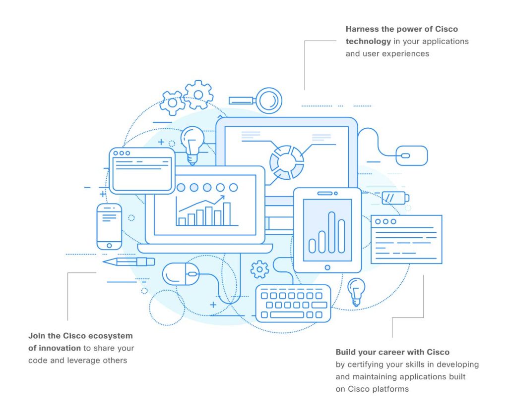 Your Guide to Cisco Certified DevNet Professional Certification and ...