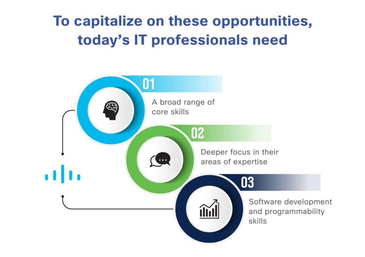 Introducing the Cisco CCNP Service Provider certification program - IT ...