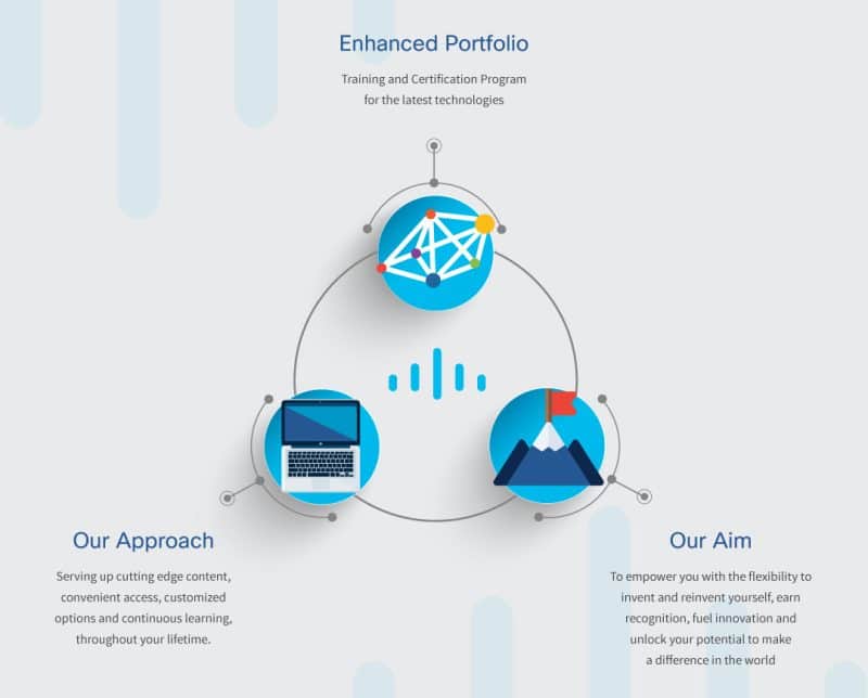 Cisco - Training, Learning and Certifications - IT Training and ...