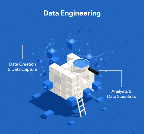 Data Science vs Data Engineering - What is the difference? - IT ...