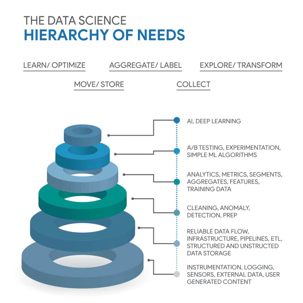 Data Science vs Data Engineering - What is the difference? - IT ...