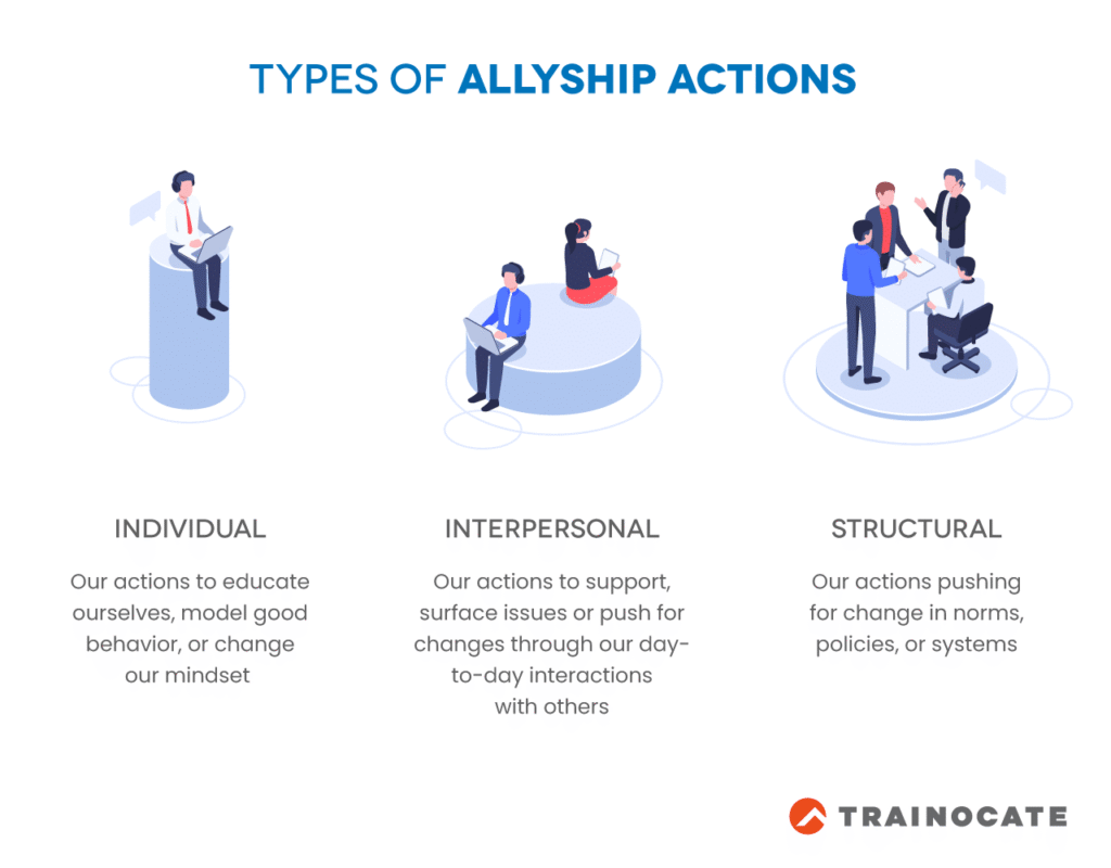 Allyship is Key in a Successful Workplace - HRDC Claimable IT Training ...