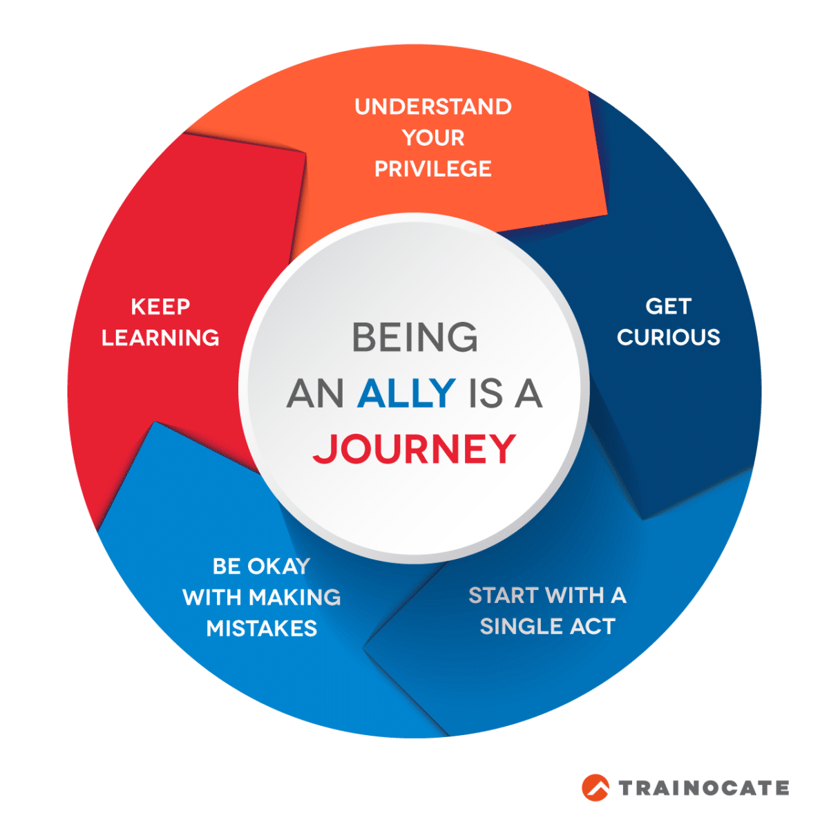 Allyship is Key in a Successful Workplace - IT Training and ...