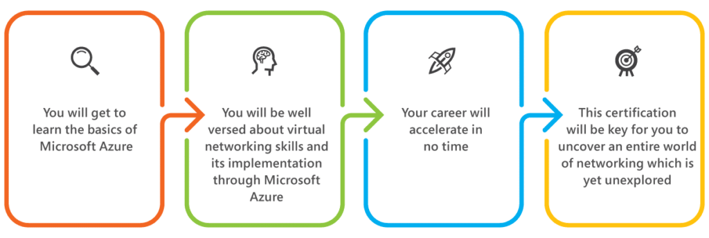 Azure Certification Path 2024: Where to start with Azure Certifications ...