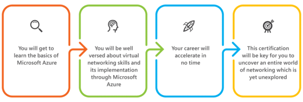 Azure Certification Path 2024: Where to start with Azure Certifications ...