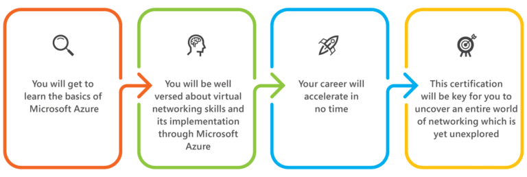Azure Certification Path 2024: Where to start with Azure Certifications ...