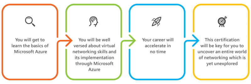 Azure Certification Path 2024: Where to start with Azure Certifications ...
