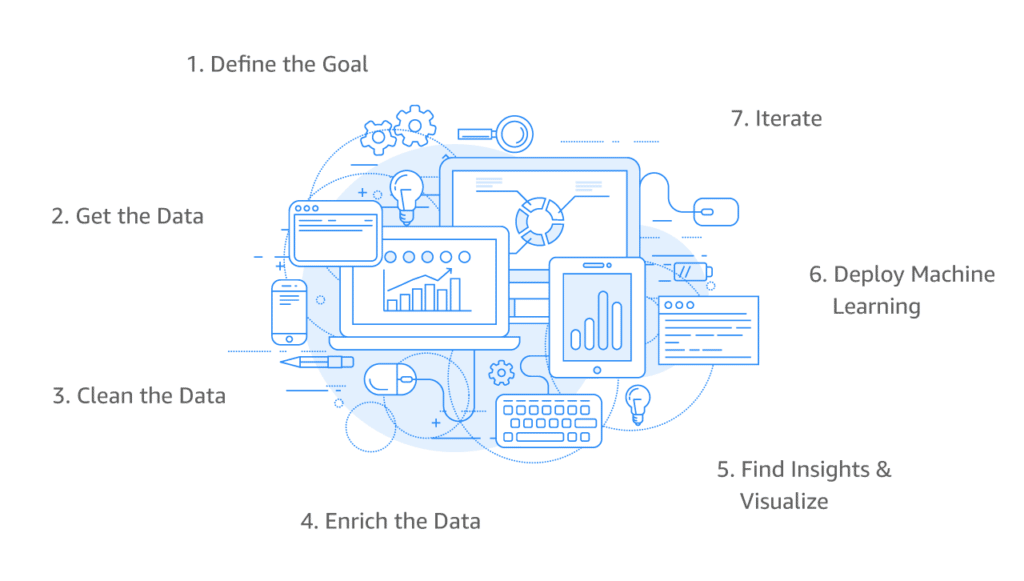Want to become a Data Analyst? Here's how. - IT Training and ...