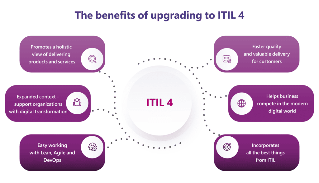 A Comprehensive Guide to ITIL Training and Certification - IT Training ...