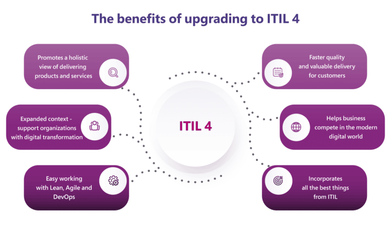 A Comprehensive Guide to ITIL Training and Certification - IT Training ...