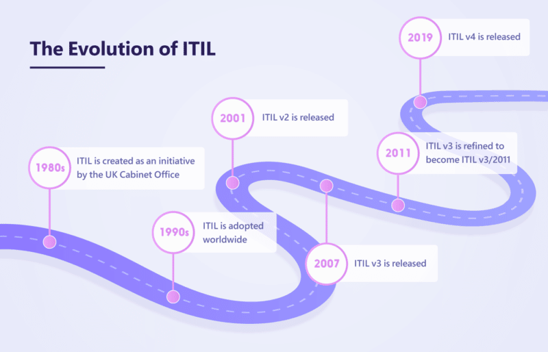 Foundations & Career Paths Offered | ITIL Certification Courses - IT ...