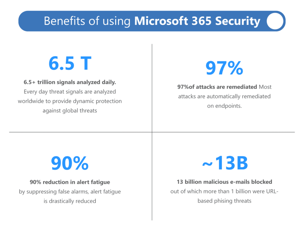 Cybersecurity Awareness Month The Importance Of Training Your