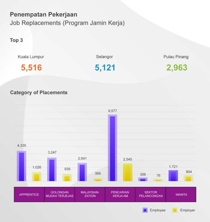 PERKESO EIS: Get Back into the Workforce through Uspkilling - IT ...