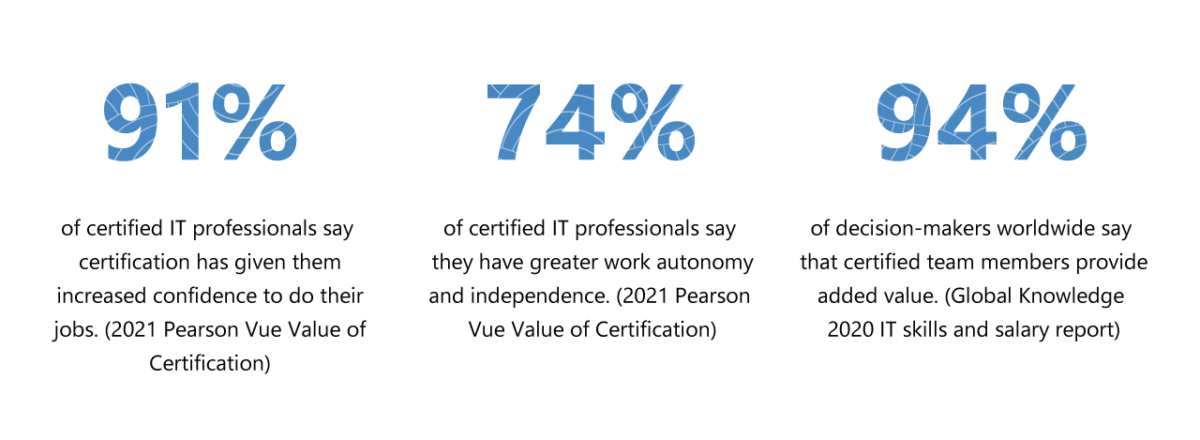 Microsoft Certified: Azure Data Engineer Associate - IT Training and ...