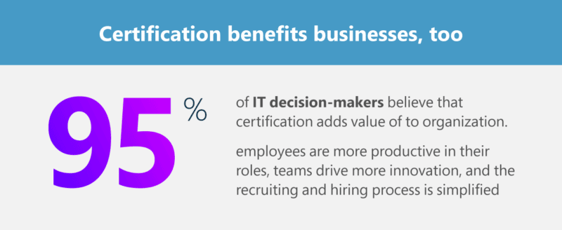 Microsoft Certified: Azure Data Fundamentals - IT Training and ...