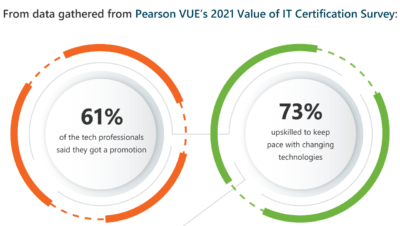 Microsoft Certified: Azure Data Scientist Associate - IT Training and ...