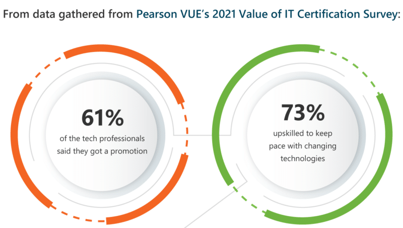 Microsoft Certified: Azure Data Scientist Associate - IT Training and ...