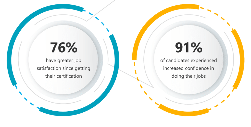 Microsoft Certified: Azure Data Scientist Associate - IT Training and ...