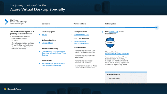 Microsoft Certified: Azure Virtual Desktop Specialty - IT Training and Certification ...