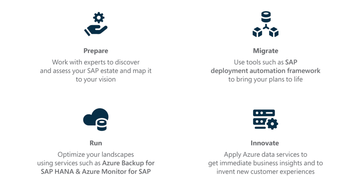 Microsoft Certified Azure For Sap Workloads Specialty It Training And Certification 