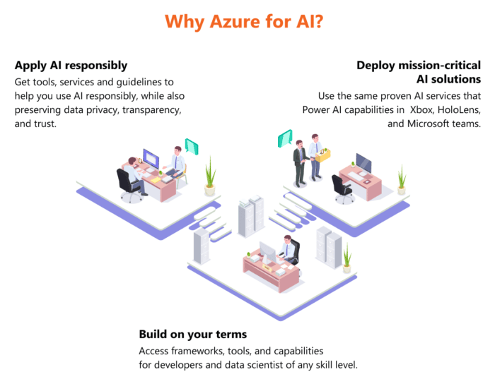 Microsoft Certified: Azure AI Fundamentals - IT Training and ...