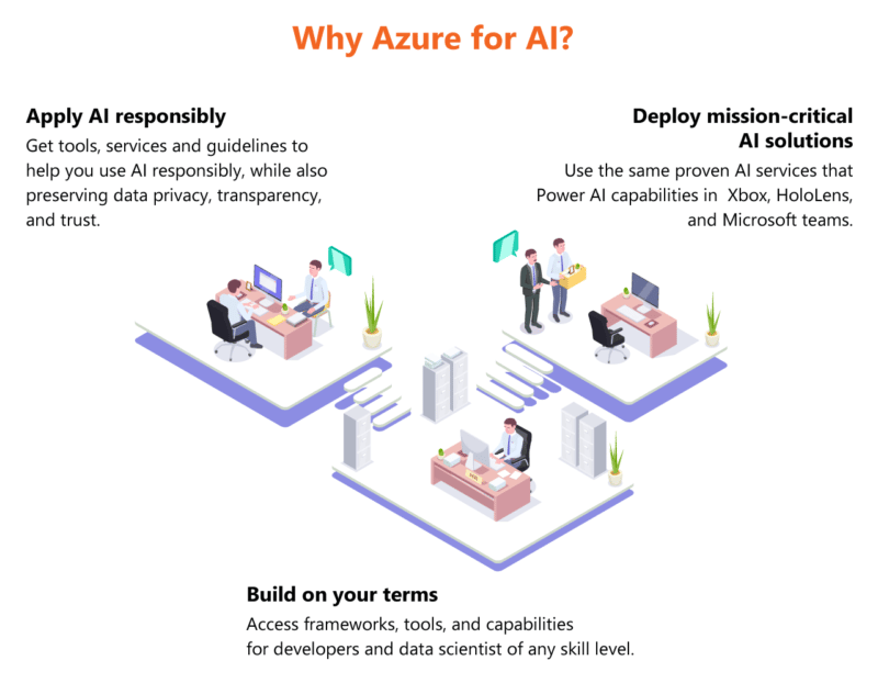 Microsoft Certified Azure Ai Fundamentals It Training And