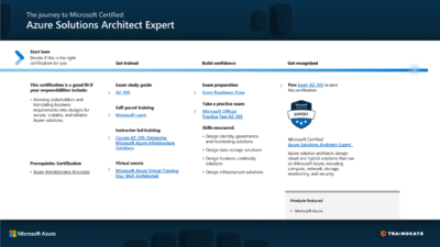 Microsoft Certified: Azure Solutions Architect Expert - IT Training and ...