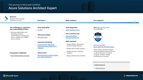 Microsoft Certified: Azure Solutions Architect Expert - IT Training and ...