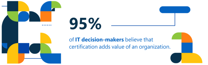 Microsoft Certified: Azure Solutions Architect Expert - IT Training and ...