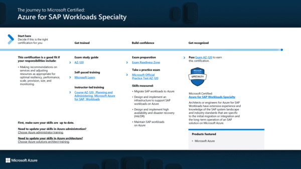 Microsoft Certified: Azure for SAP Workloads Specialty - HRDC Claimable ...