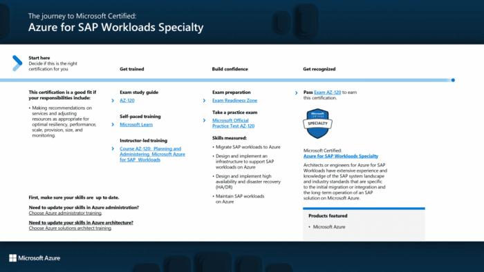 Microsoft Certified: Azure for SAP Workloads Specialty - IT Training ...