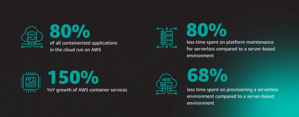 Building a Modern Application Development Mindset with AWS - IT ...