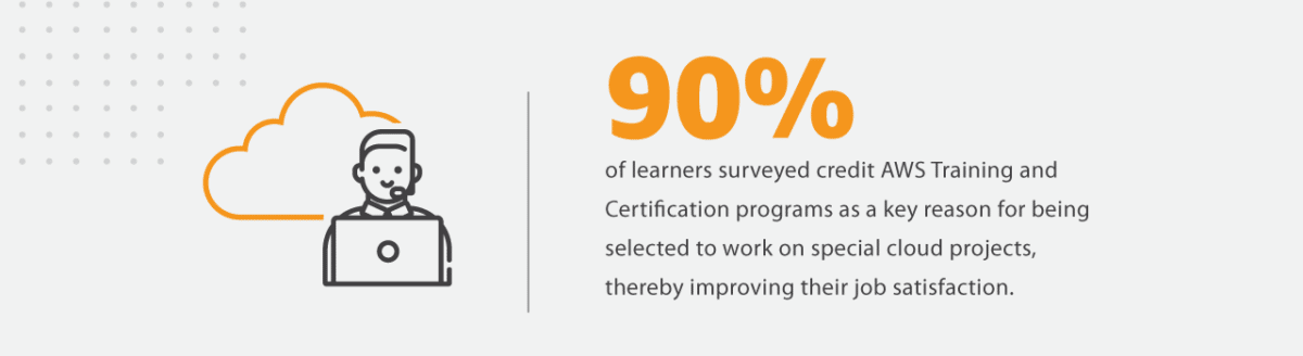 40 courses and more to build your AWS cybersecurity skills - IT Training and Certification ...