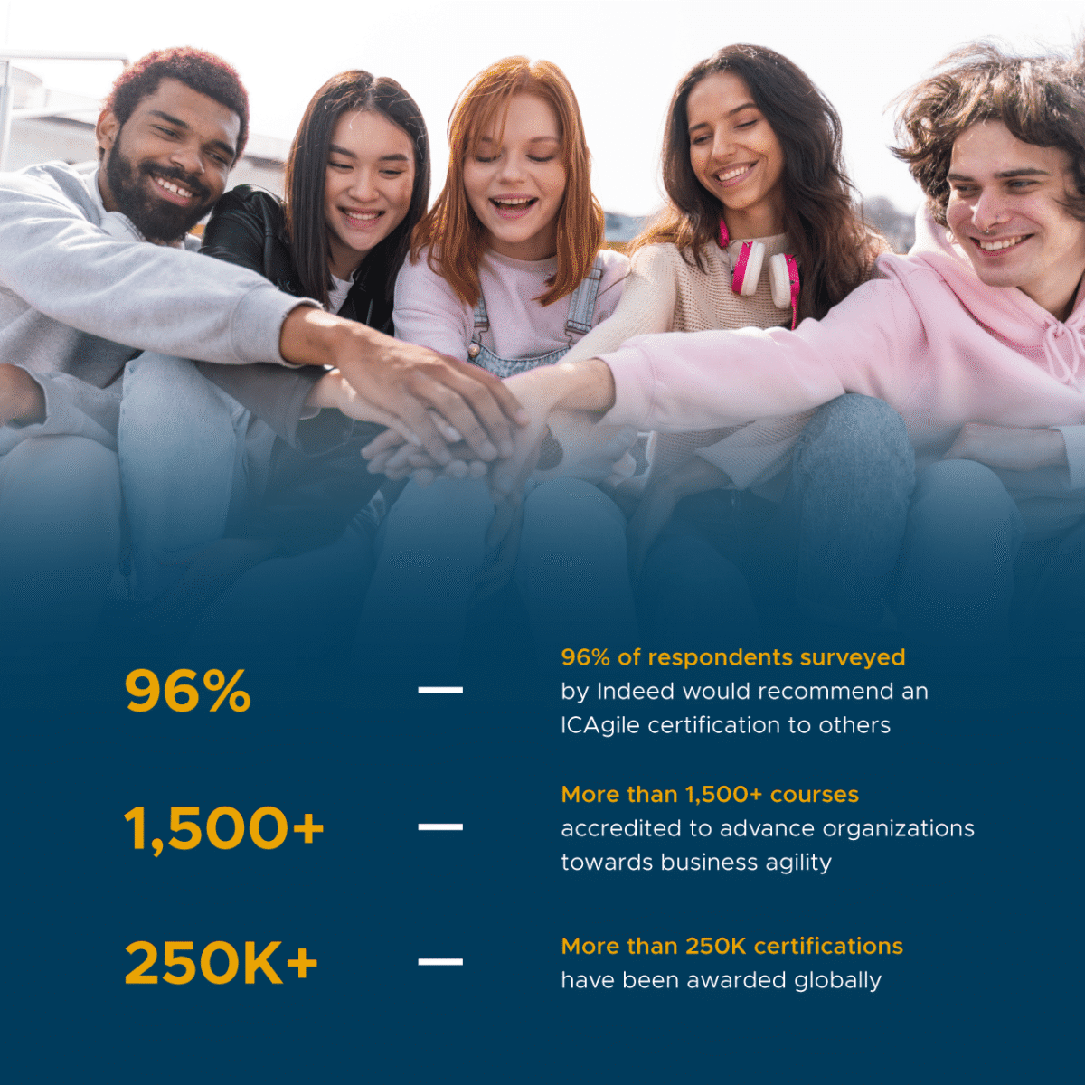 Why you should get ICAgile Certified in 2023 - HRDC Claimable IT ...