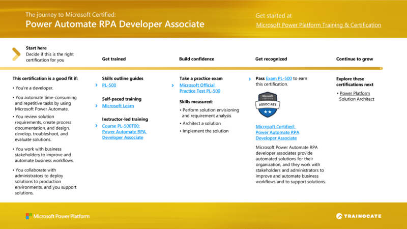 Get Ahead in Automation with Microsoft Certified: Power Automate RPA Developer Associate ...
