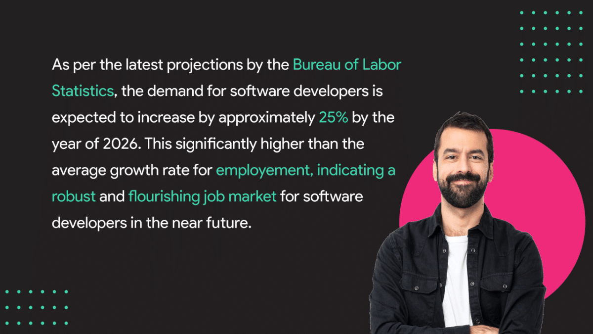 Top 8 Developer Certification courses