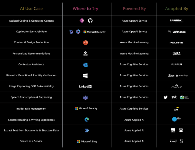 AI Mastery Program: Learn AI with Microsoft in 2024